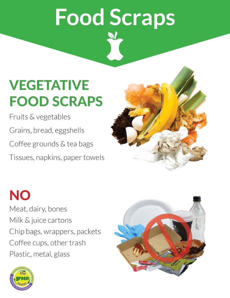 Recycling and Composting Signage - The Green Team