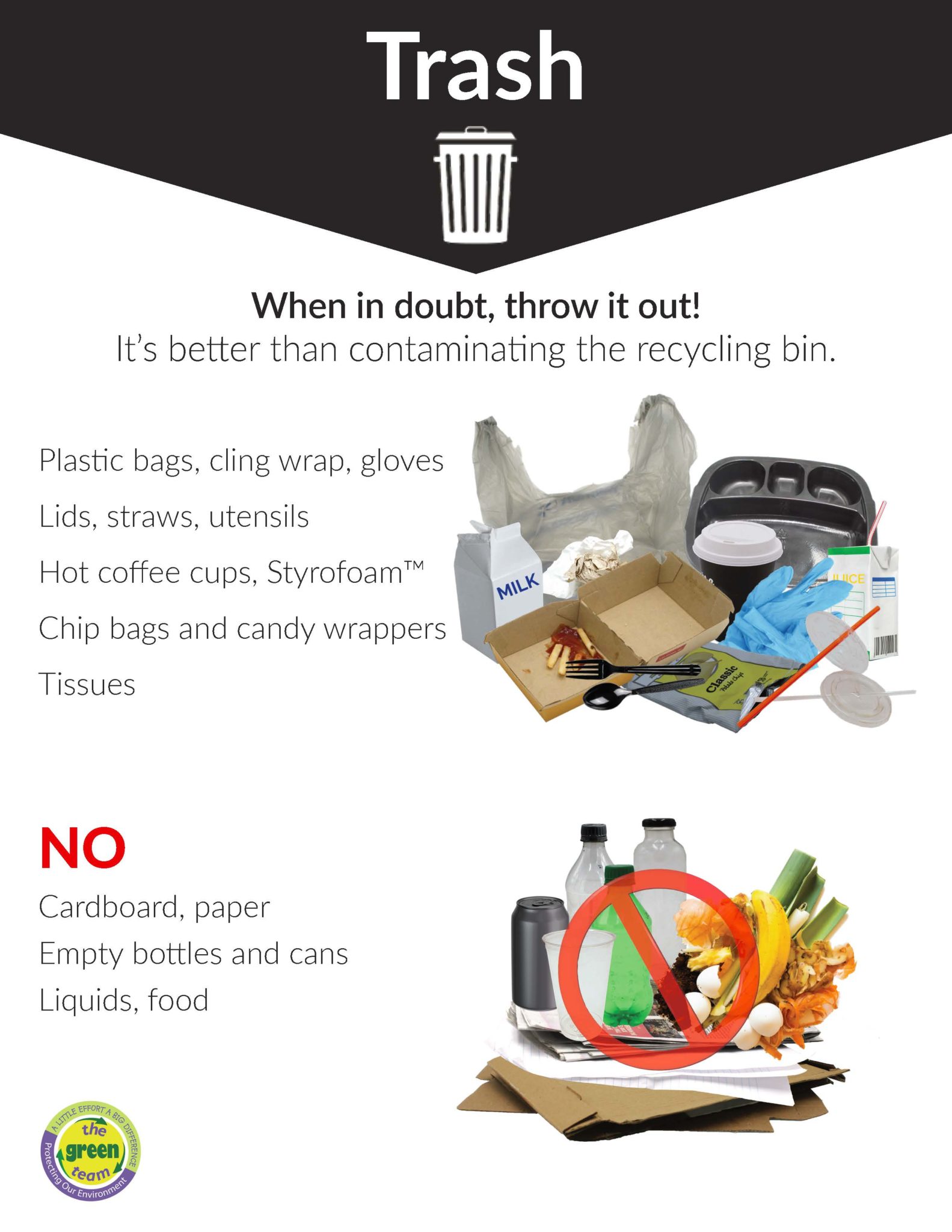 Recycling and Composting Signage - The Green Team